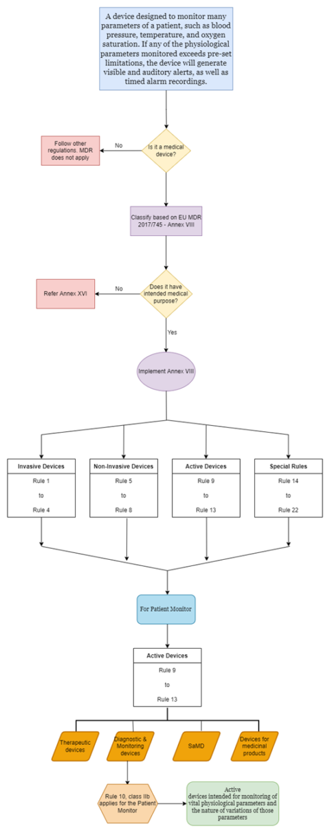 EU Classification of Medical Devices with examples - omcmedical.com